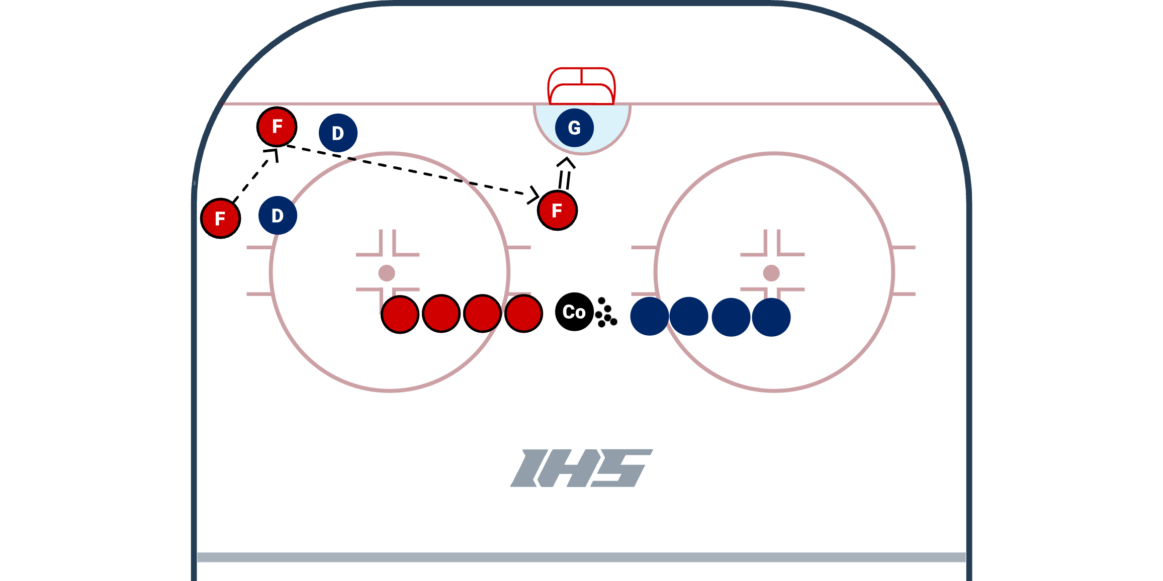 3 v 2 Small Space to Big Space | Ice Hockey Systems Inc.