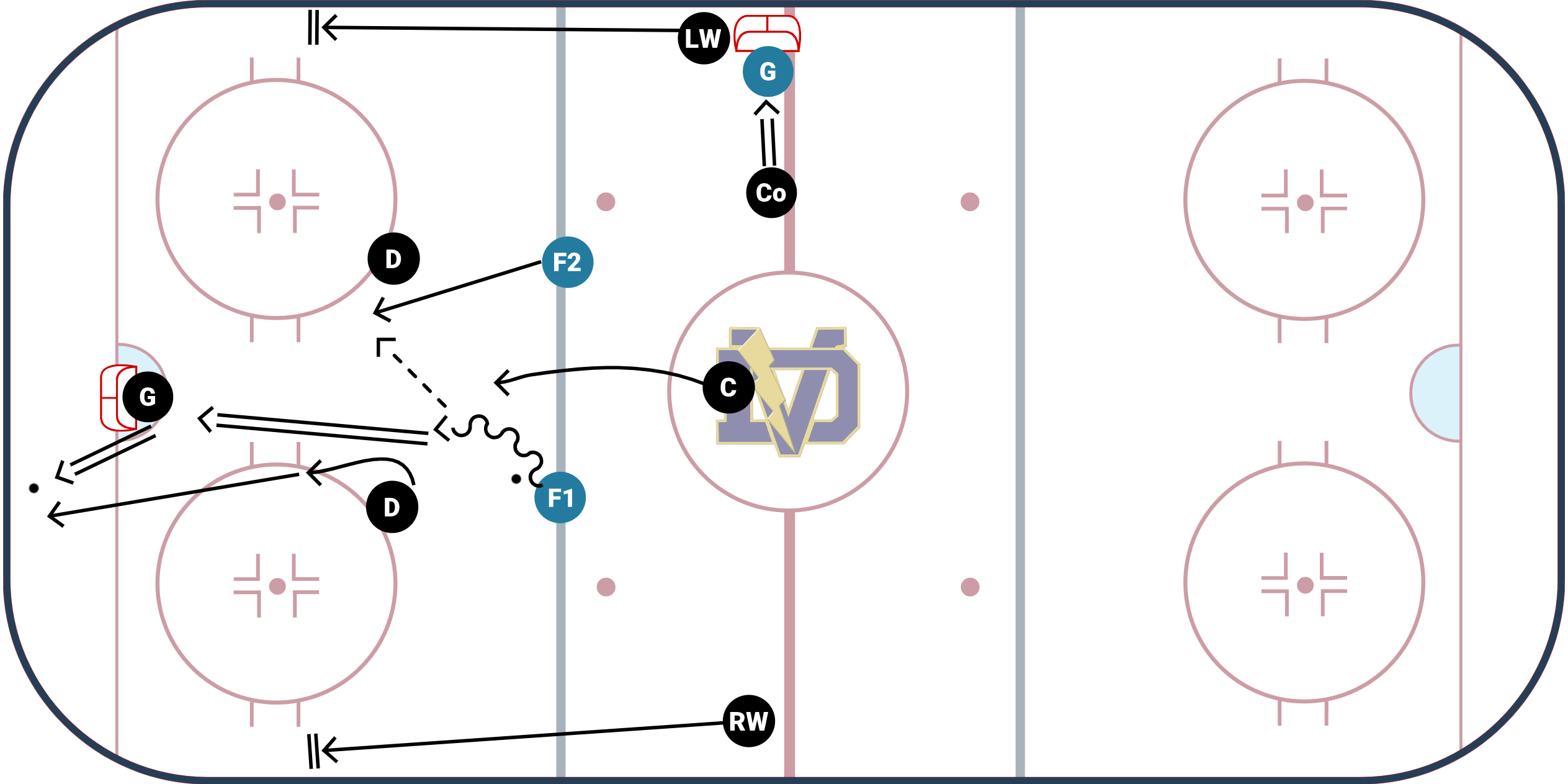 DV D1 Practice Plan 1 | Ice Hockey Systems Inc.