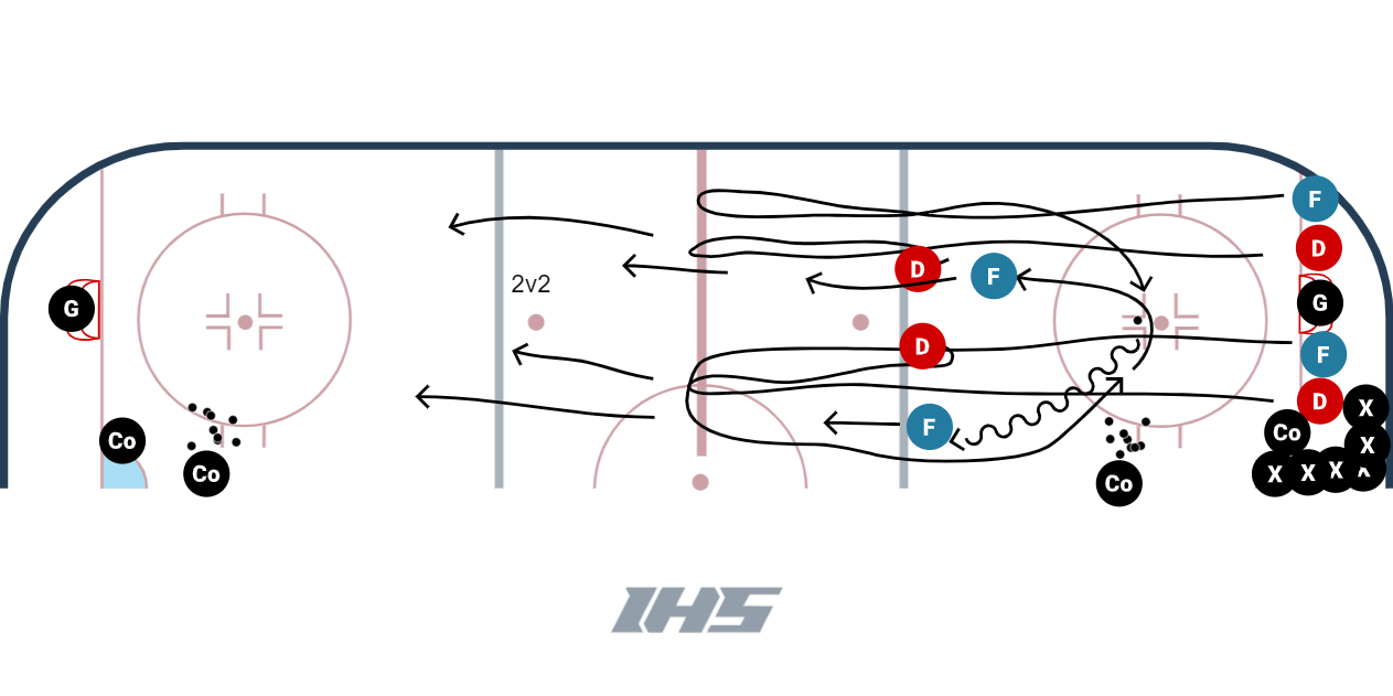 12/5 14UA half ice | Ice Hockey Systems Inc.