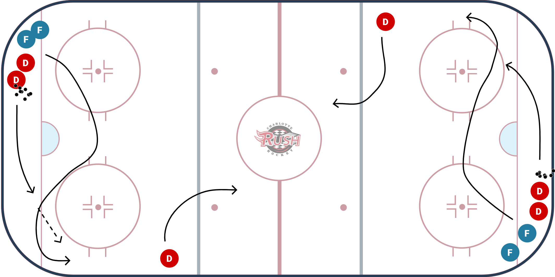 Rush Premier 1-30-25 | Ice Hockey Systems Inc.