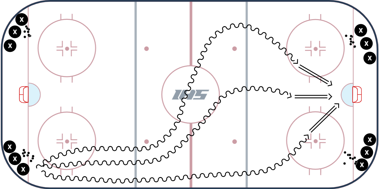 NSD Skate April 19 | Ice Hockey Systems Inc.