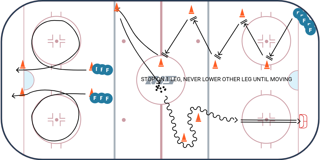 T&B Day 4 | Ice Hockey Systems Inc.