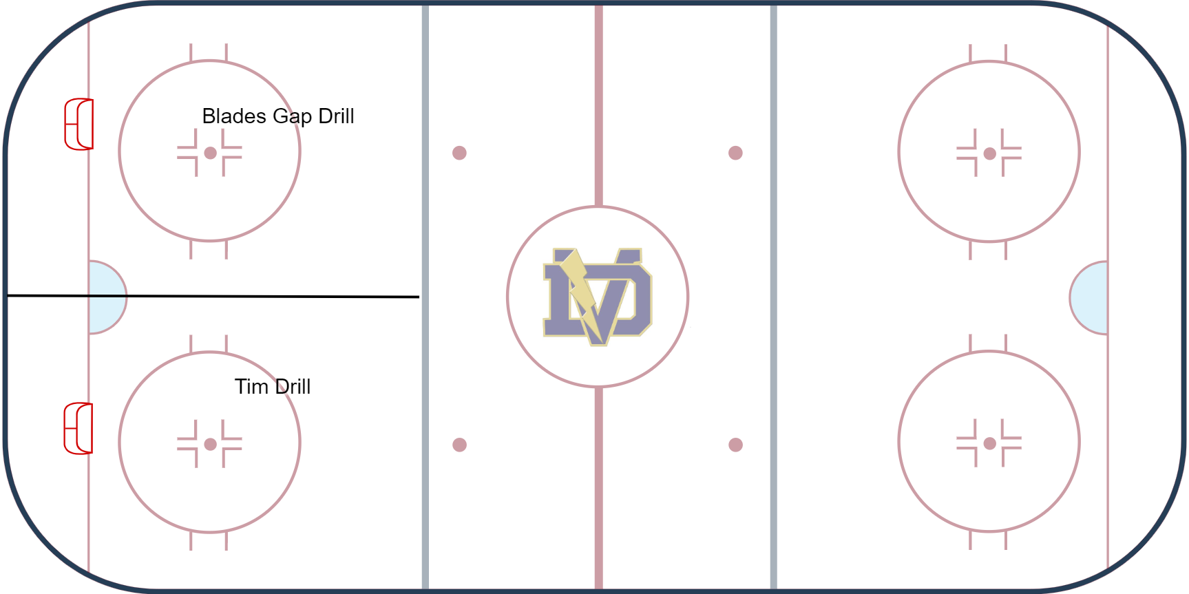 DV D1 Practice Plan 2 | Ice Hockey Systems Inc.