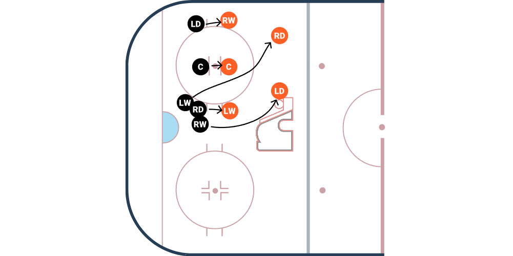 2025-02-02 - Peewee B1 - 75 minute Solo Ice | Ice Hockey Systems Inc.
