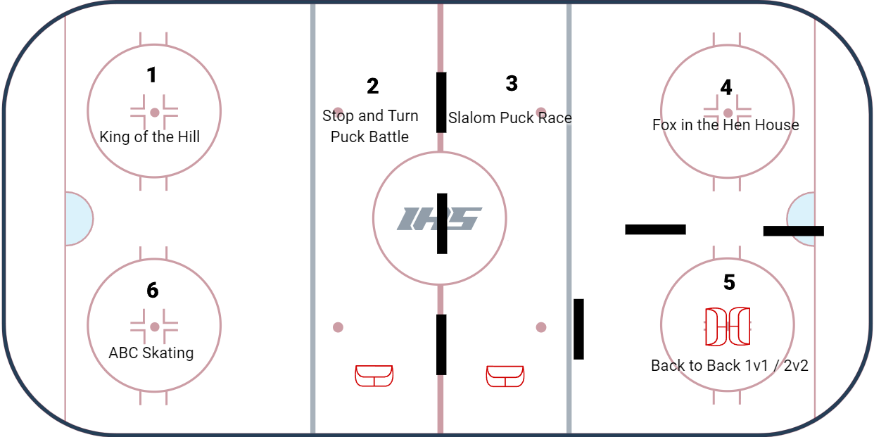 MiniMite Practice Plan #8 | Ice Hockey Systems Inc.