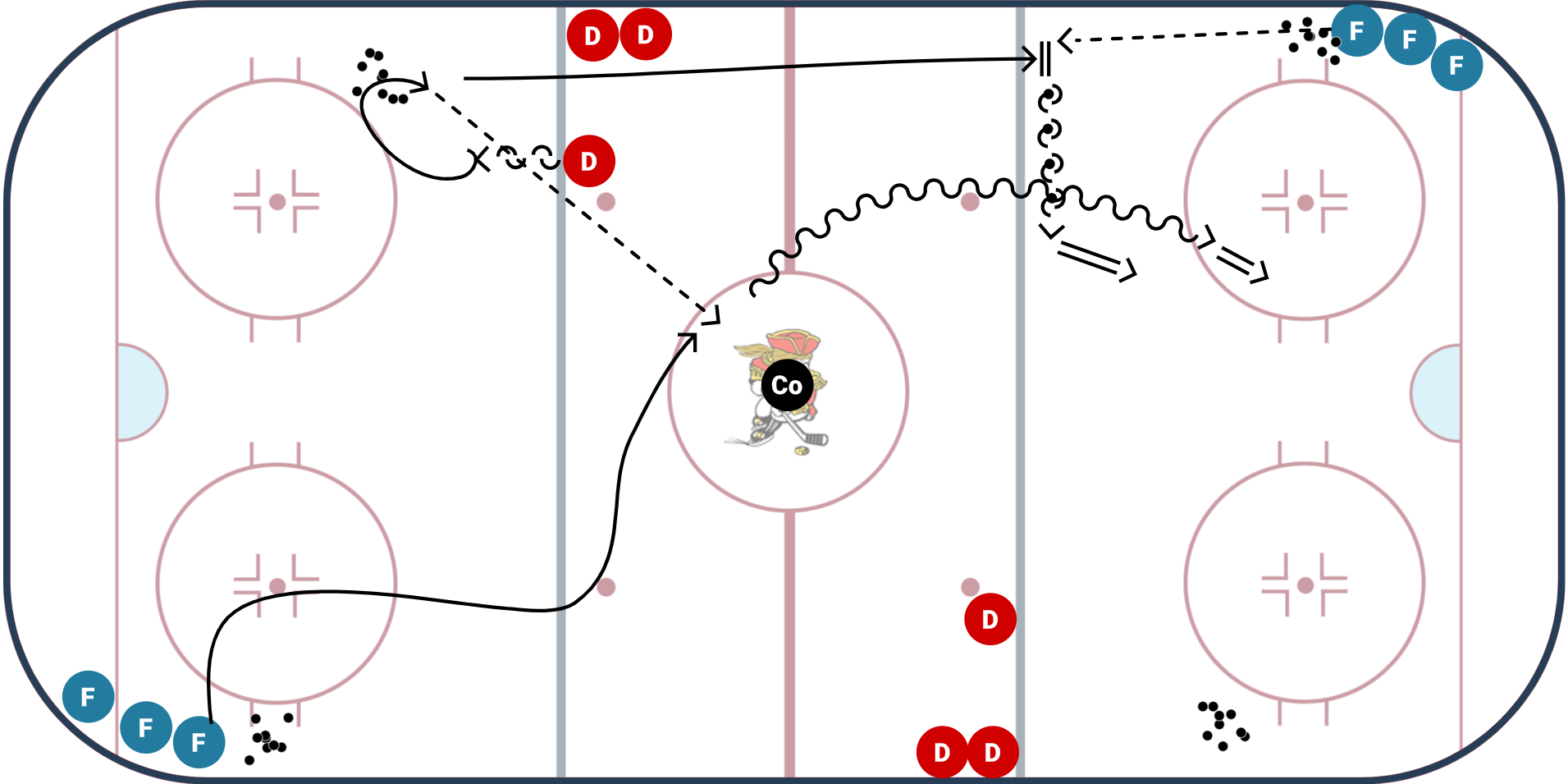 FHS Practice Plan 1/21/25 | Ice Hockey Systems Inc.