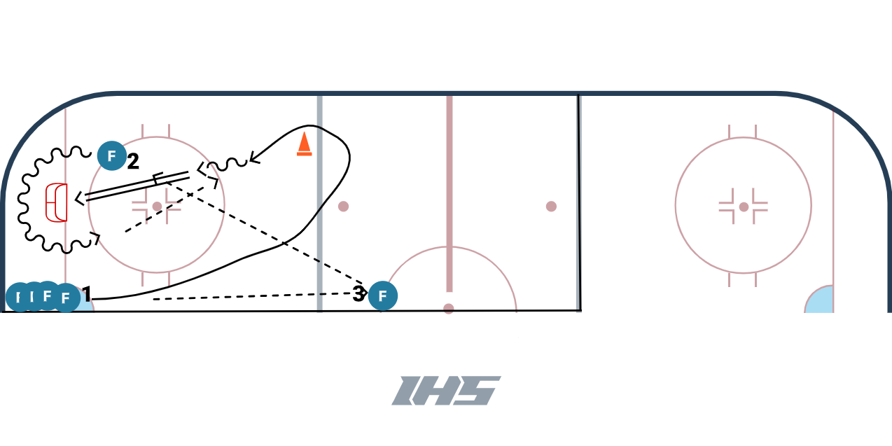 3 point pass shoot | Ice Hockey Systems Inc.