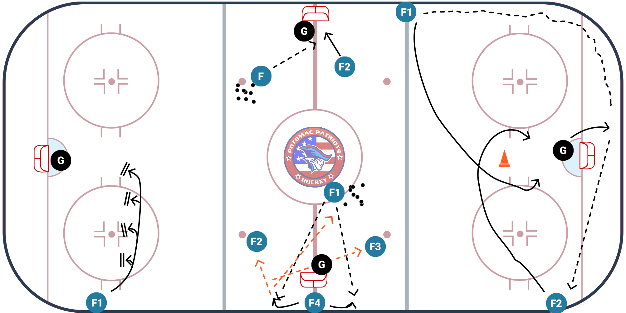 Goalie Camp - Day 1 | Ice Hockey Systems Inc.