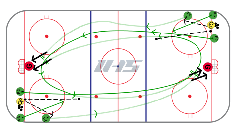 Backchecking Hockey Drills | Ice Hockey Systems Inc.