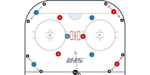 Out Of The Corner | Ice Hockey Systems Inc.