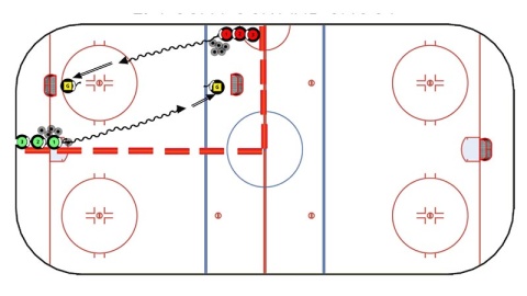 Pushing the Puck | Demonstration Video