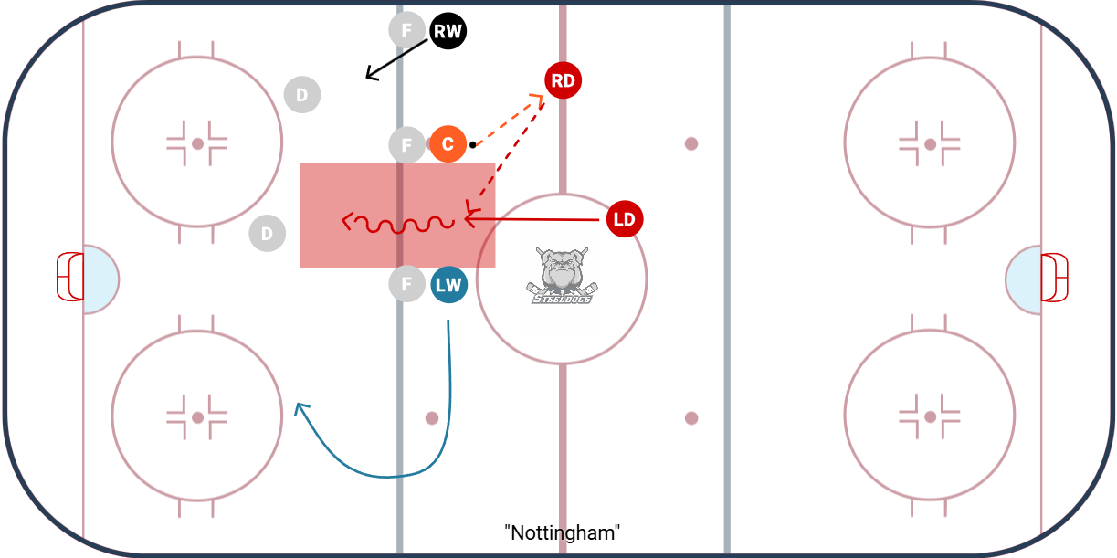2b: Sheffield Steeldogs | Ice Hockey Systems Inc.