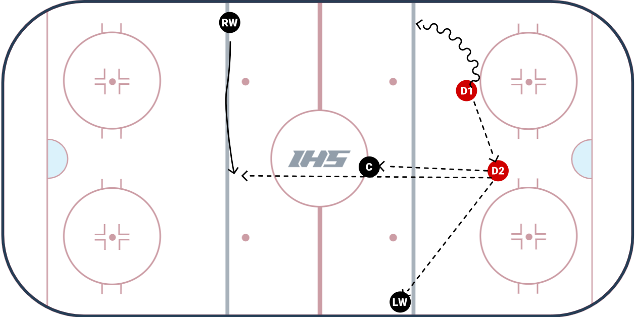 Hawks Practice January 8 | Ice Hockey Systems Inc.